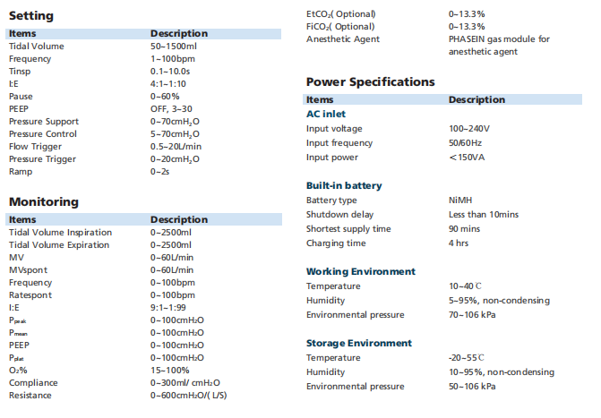Layar TFT 10,4 "Mesin Anestesi Ventilator Multiple Wave Display